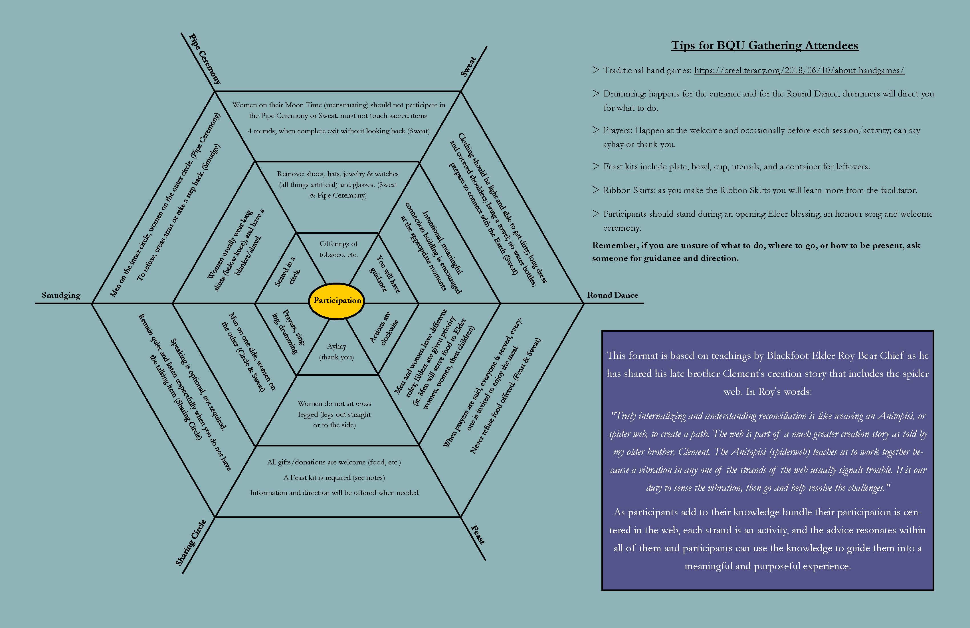 The Tip Sheet – Tanya Benoit Leadership Practicum